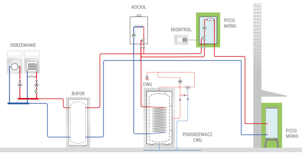 Pompa ciepła monoblok - PCCO MONO Hewalex
