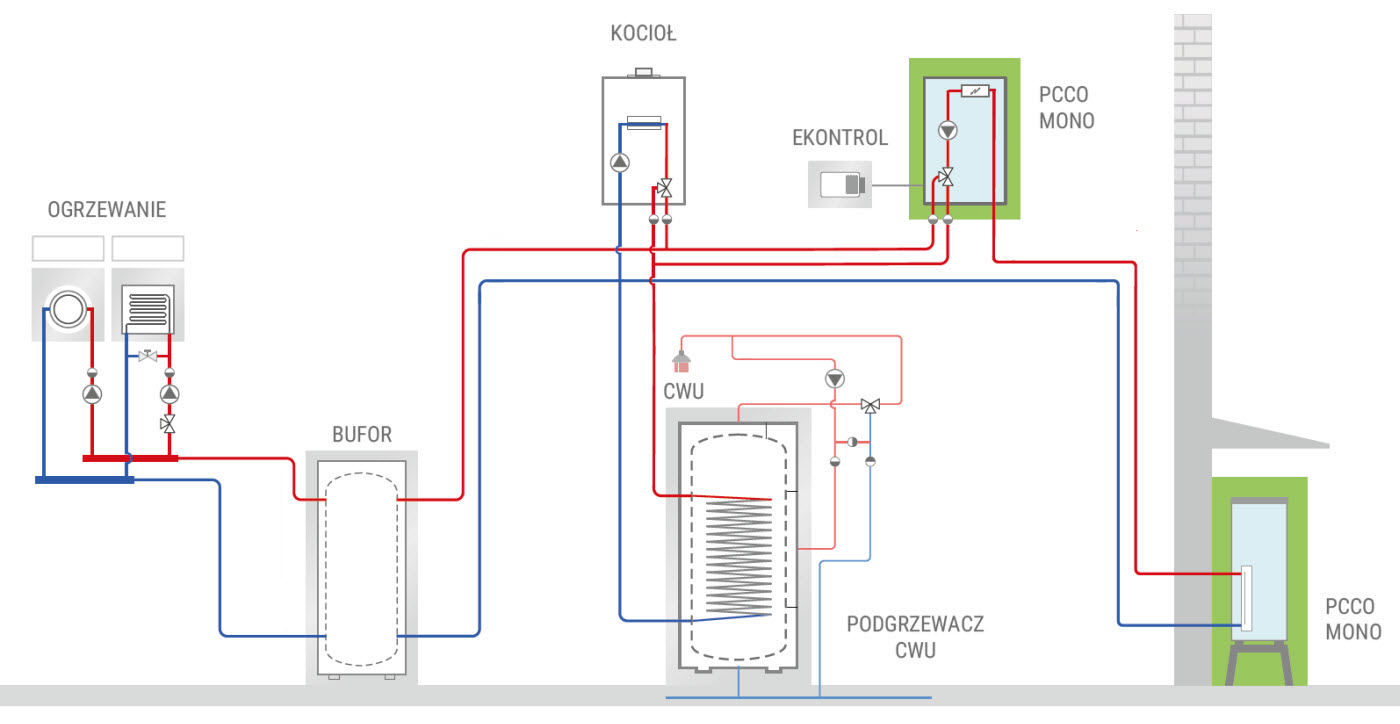 Pompa ciepła monoblok - PCCO MONO Hewalex
