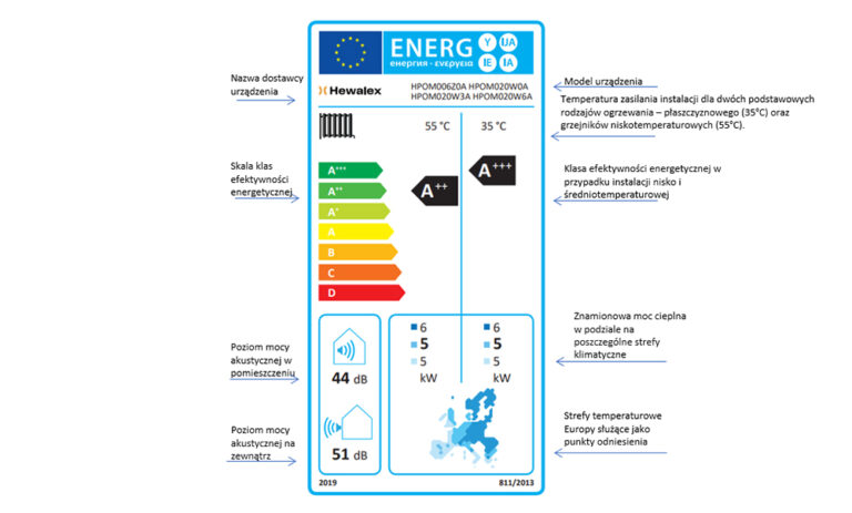 Etykiety energetyczne - Hewalex